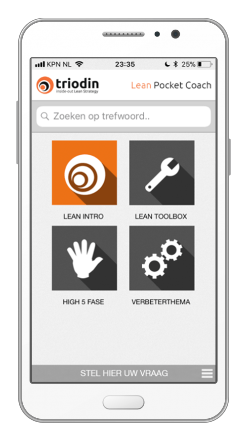 Triodin: Proces | Gedrag | Resultaat | Continu Verbetercultuur