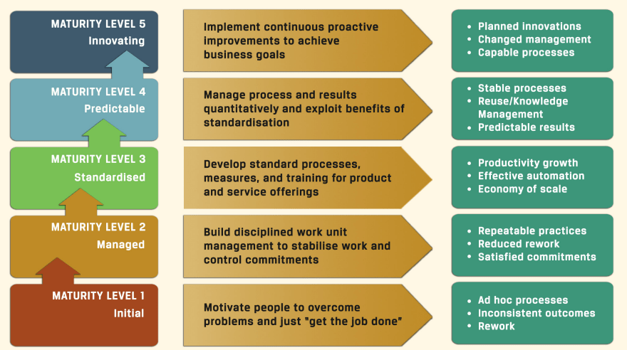 Neways Electronics - Triodin